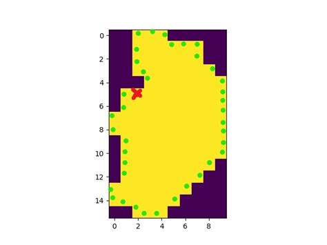 Python Extracting Feature Perimeter Coordinates From Scikit Image