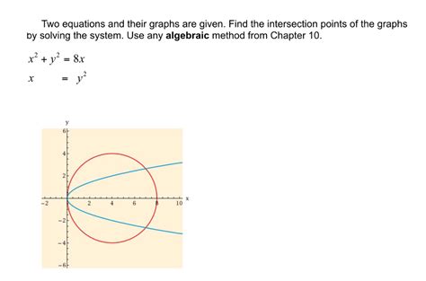 Solved Two Equations And Their Graphs Are Given Find The Chegg