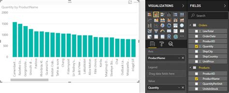 Blog Power Bi Microsoft Tutorial Combinar Dados De Vendas Do