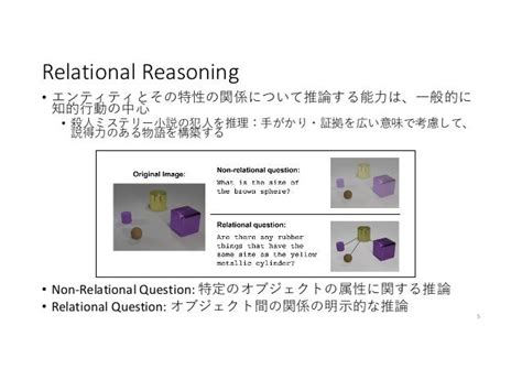 Dl Hacks 実装 A Simple Neural Network Module For Relational Reasoning
