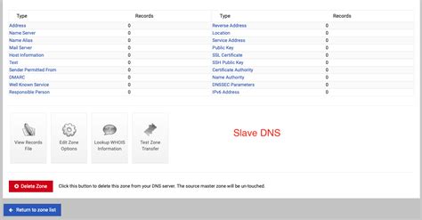 Slave Dns Not Syncing After Server Migration Help Home For Newbies