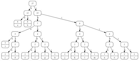 Applied Sciences Free Full Text An Efficient Encoding Algorithm Using Local Path On Huffman