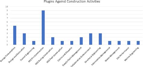 diagram reflecting the plugins against their functionalities