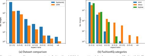 Figure 1 From Composed Image Retrieval Using Contrastive Learning And Task Oriented Clip Based