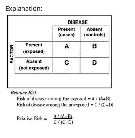 Usmle Step 3 Uworld Biostats Review Flashcards Quizlet