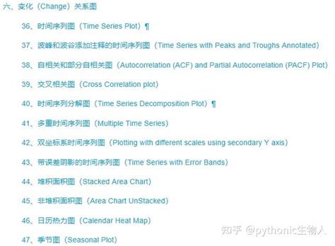 python可视化50最常用12个变化Change关系图 知乎