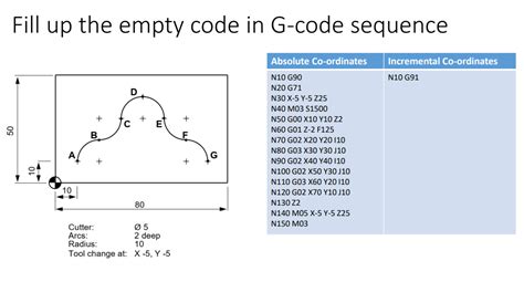 Solved Fill Up The Empty Code In G Code Sequence Absolute