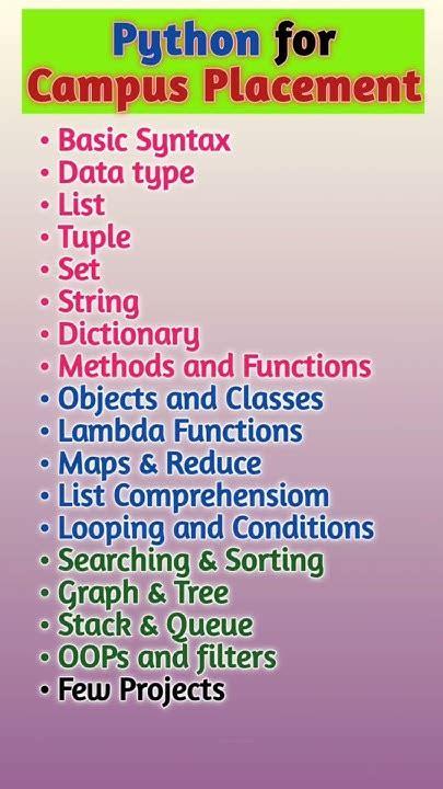 Python For Campus Placement Python Syllabus For Interview And Placement Shorts Python