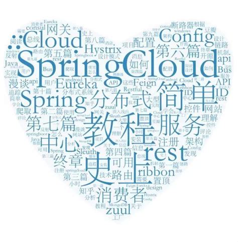 Python爬取个人博客带你制作高逼格的数据聚合云图 灰信网软件开发博客聚合