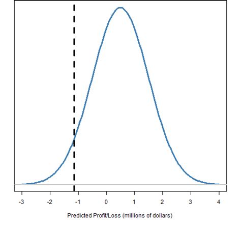 The Basics Of Value At Risk And Expected Shortfall R Bloggers