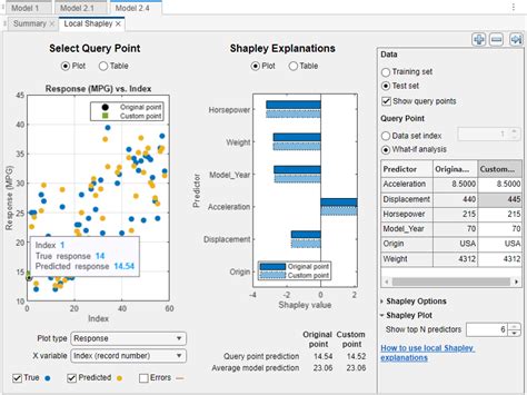 Explain Model Predictions For Regression Models Trained In Regression