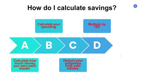Savings Calculator By Month Calculate Savings After Retirement
