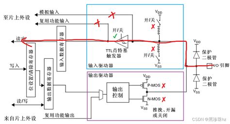 Stm32 Gpio的8种工作模式stm32io口8种模式 Csdn博客 Stm32 Gpio的8种工作模式stm32io口8种模式 Csdn博客