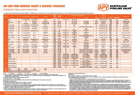 Api Trim Number Chart Wholesale Dealers Gbu Hamovniki Ru