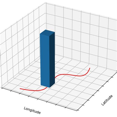 Simplified Illustration Of The Augmented Representation Of Ais