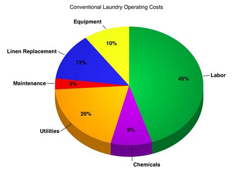 Chart Paper On Pollution At Jonathan Richardson Blog