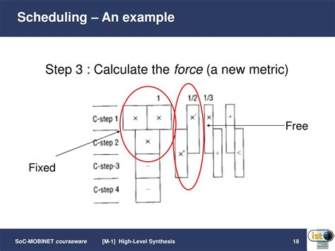 ppt force directed scheduling powerpoint presentation free download