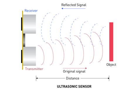 Exploring Sensor Technologies A Comprehensive Guide To Magnetic