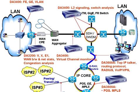 Mahmut Aktas Telecommunication Mahmut Aktaş Haberleşme Test Cihaz Ve Sistemleri Da 3400 Da