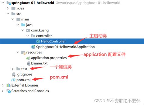 Springboot01：helloworld！springboot 项目启动hello World Csdn博客