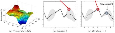 A Example Of Temperature Data Collected By A Network Of 46 Sensors At Download Scientific