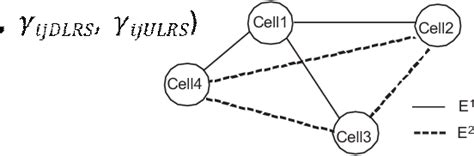 Figure 2 From A Pci Planning Algorithm For Jointly Reducing Reference