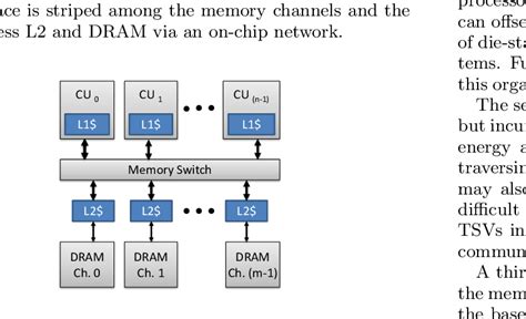 Simplified Gpgpu Architecture Overview Download Scientific Diagram