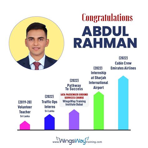 Wingsway Training Institute On Linkedin Wingswayproud