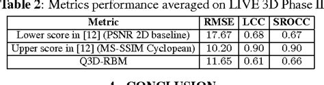 Table 1 From Deep Learning For Objective Quality Assessment Of 3d Images Semantic Scholar