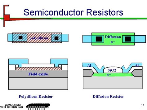 The Physical Structure Nmos Gate Oxide Polysilicon Gate