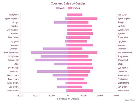 Stacked Bar Chart With Negative Values With Light Glamour Theme Bar Charts