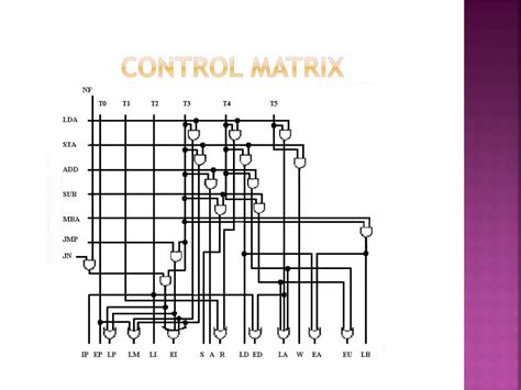 PPT Control Unit PowerPoint Presentation Free Download ID 2005076