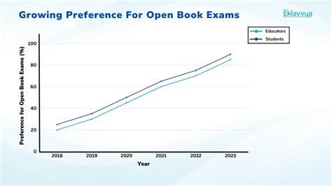 Embracing Open Book Exams Navigating The Future Of Education