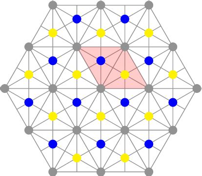 Figure From The Wavefront Set Over A Maximal Unramified Field Extension Semantic Scholar