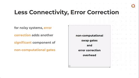 Qubits Quantum Computing Circuits And Devices PDF