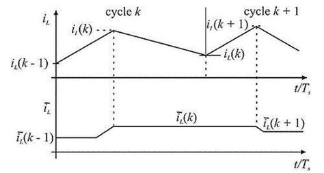 Seemingly Simple Circuits Part Converter Waveforms Planet Analog
