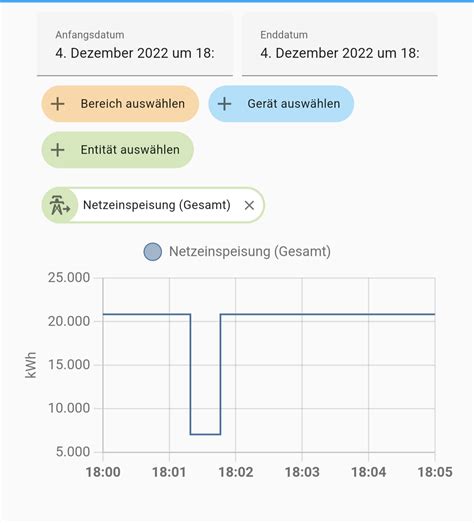 Meter Reported Wrong Values · Issue 126 · Binsentsuhome Assistant