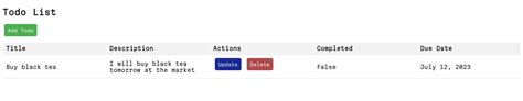 Deploying Django Apps With Docker A Step By Step Guide Better Stack Community