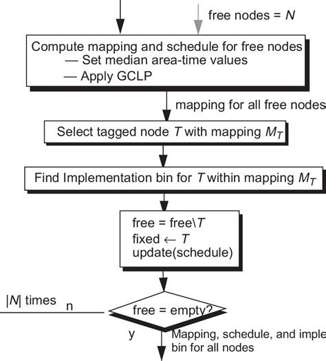 17 Mibs Approach To Solving Extended Partitioning Download Scientific Diagram