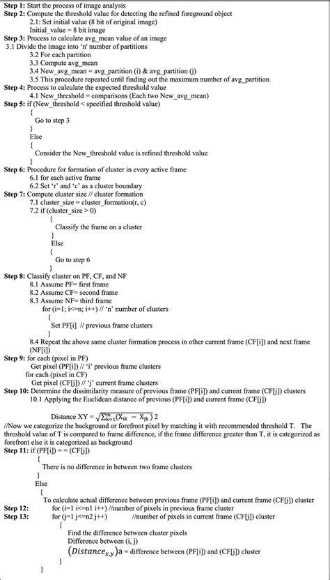 Entire Frames Differencing With The Clustering Process Download Scientific Diagram