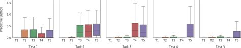 Figure 1 From Continual Learning Using A Bayesian Nonparametric