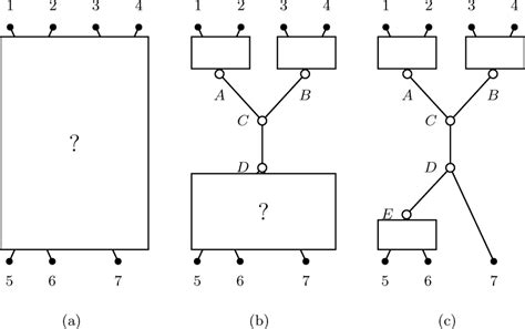 3 Structure Revealed After Two Iterations Download Scientific Diagram