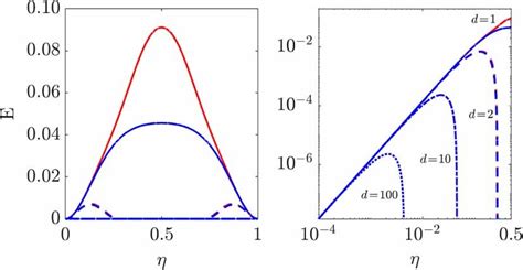 entanglement between wannier orbitals lattice sites separated by