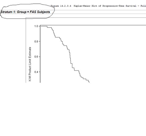 Removing Subtitle From Customized Lifetest Plot Sas Support Communities