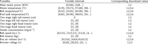 Variable Interval Discretization Classification Download Scientific Diagram