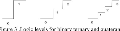 [pdf] design of quaternary logical circuit using voltage and current