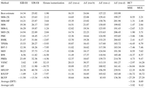 Pdf The M06 Suite Of Density Functionals For Main Group Thermochemistry Thermochemical