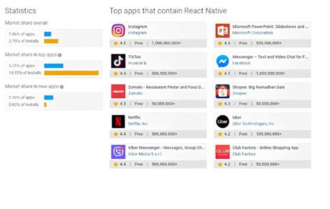 Reactnative Developer Satya Prakash