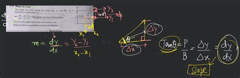 The Slope Of A Line Joining Two Points Ax1 Y1 And Bx2 Y2 Is Denot