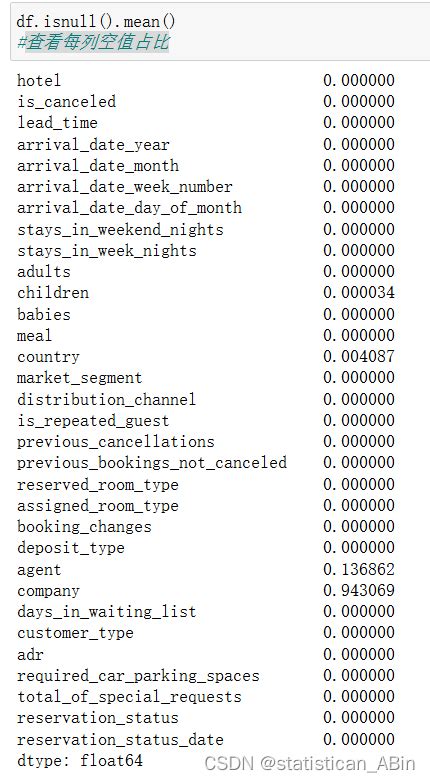 Python数据分析 酒店预定分析预测全球酒店预定分析数据集 Csdn博客